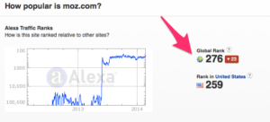 The Ultimate 22-Point Blog Post Checklist | Writtent