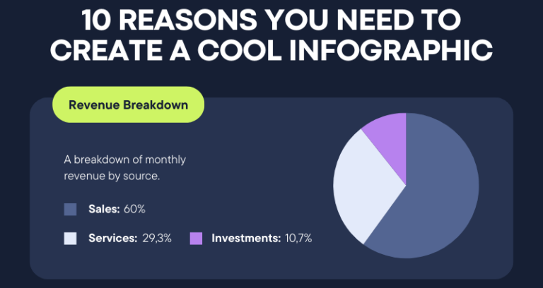 10 Reasons You Need to Create a Cool Infographic | Writtent
