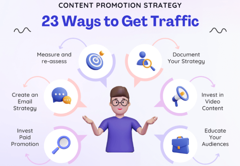 Content Promotion Strategy: 23 Ways to Get Traffic | Writtent