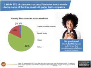 77 Blogging Stats to Improve Your Blogging Strategy | Writtent